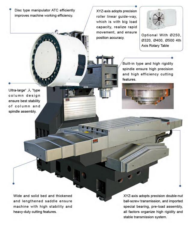 VMC1060 Vertical Machining Center - ANTISHICNC Machine