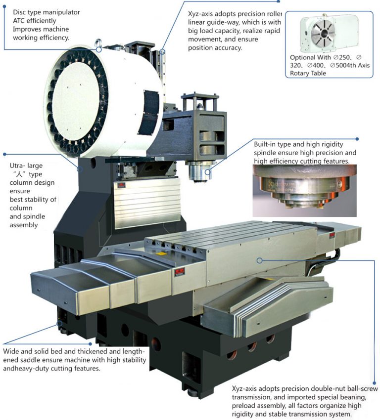 VMC850 Vertical Machining Center - ANTISHICNC Machine