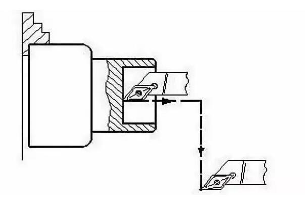 “Tool Compensation” in CNC Lathe Machine - ANTISHICNC Machine